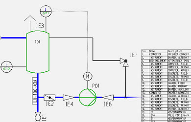 P&ID Software Features | M4 P&ID FX | CAD Schroer